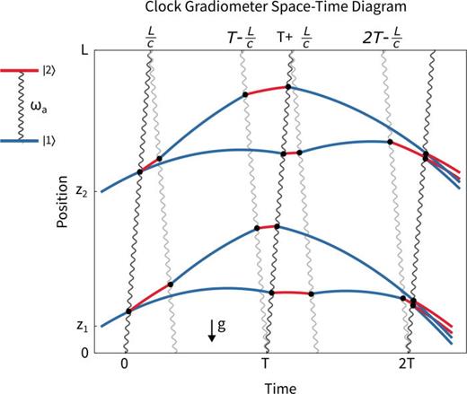 Terrestrial very-long-baseline atom interferometry: Workshop summary ...