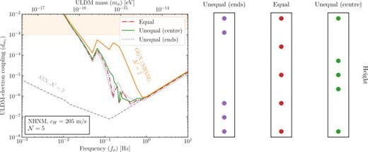 Terrestrial very-long-baseline atom interferometry: Workshop summary ...