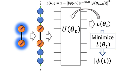 Simulation of a spin-boson model by iterative optimization of a parametrized quantum circuit ...