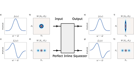 Perfect pulsed inline twin-beam squeezers | AVS Quantum Science | AIP ...