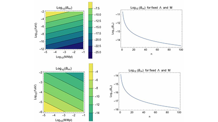 Dynamical Casimir effect with screened scalar fields | AVS Quantum ...