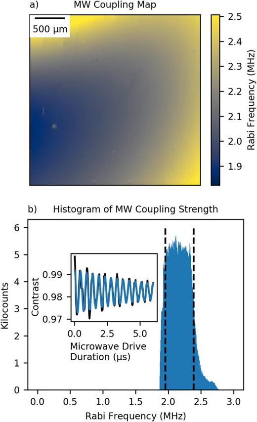 All-in-one quantum diamond microscope for sensor characterization | AVS ...