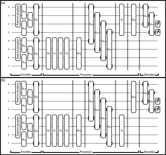 Erratum: “Physics simulation via quantum graph neural network” [AVS Quantum Sci. 5, 023801 (2023 ...