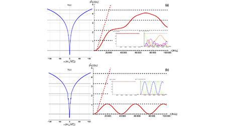 Resonance cascades and number theory | AVS Quantum Science | AIP Publishing