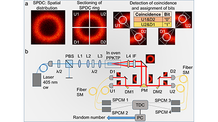 Beam-splitter-free, device-independent, high bit-rate, quantum random ...