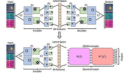 Classical-quantum approach to image classification: Autoencoders and ...