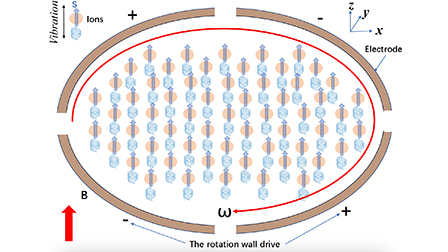 Theoretical study on rotation measurement with quantum vibration ...
