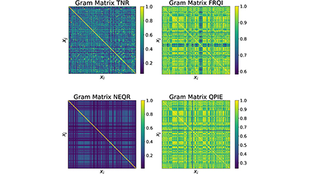 Analysis of quantum image representations for supervised classification ...