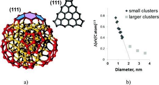 Science and engineering of nanodiamond particle surfaces for biological ...