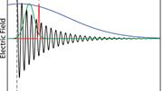 Special Topic Collection: Tutorials in Sum-Frequency Generation ...