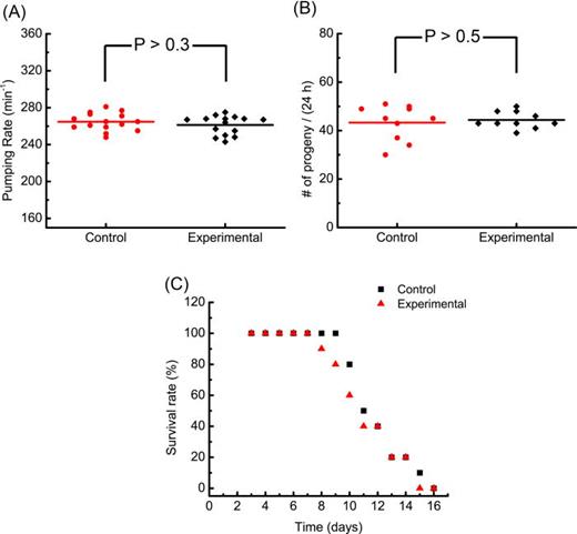 A microfluidic device for automated, high-speed microinjection of ...