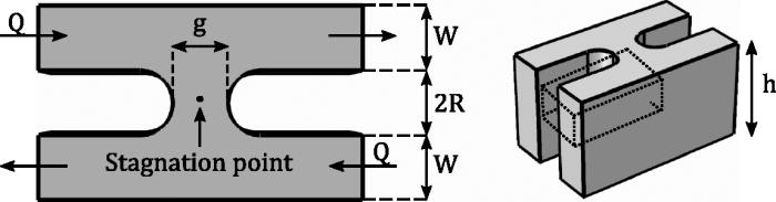 Simple microfluidic stagnation point flow geometries | Biomicrofluidics ...