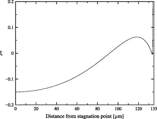 Simple microfluidic stagnation point flow geometries | Biomicrofluidics ...
