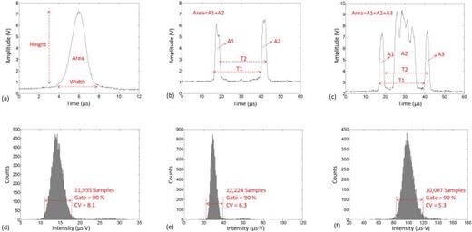 Using binary optical elements (BOEs) to generate rectangular spots for ...