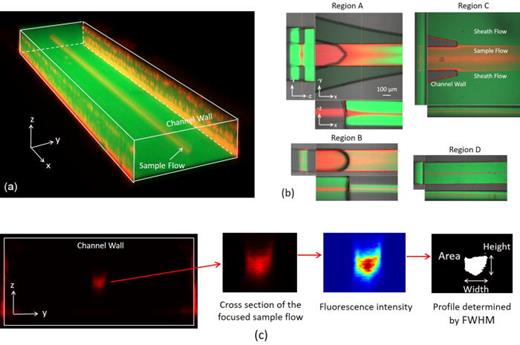 Using binary optical elements (BOEs) to generate rectangular spots for ...