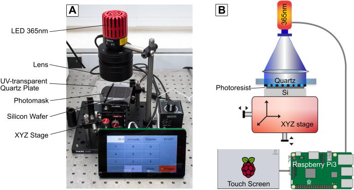 Microfluidic devices fabricated using fast wafer-scale LED-lithography ...