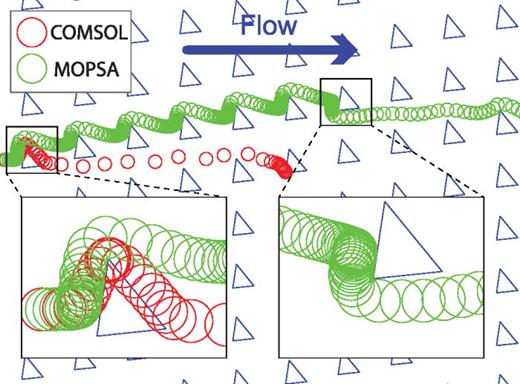 MOPSA: A microfluidics-optimized particle simulation algorithm ...