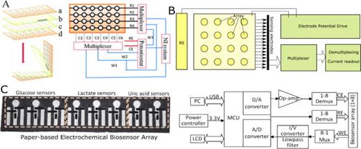 Lab-on-a-chip electrical multiplexing techniques for cellular and ...