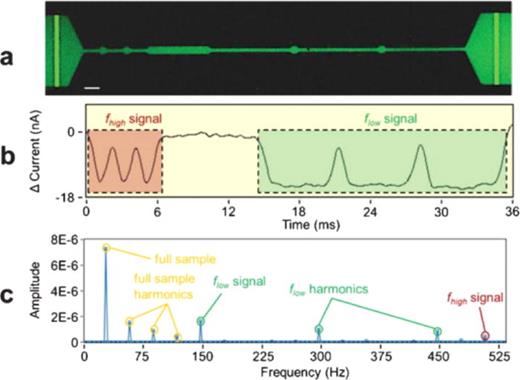 Lab-on-a-chip electrical multiplexing techniques for cellular and ...