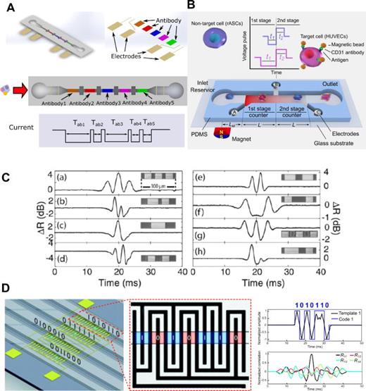 Lab-on-a-chip electrical multiplexing techniques for cellular and ...