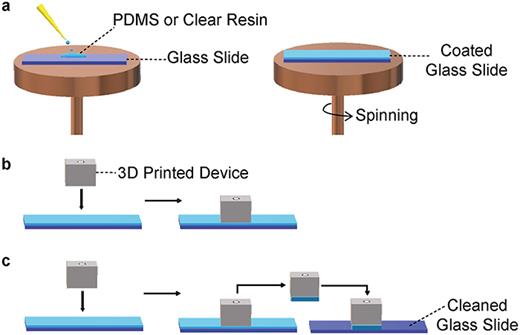 Adhesive bonding strategies to fabricate high-strength and transparent ...