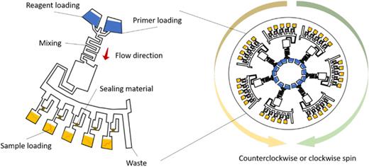 Microfluidic compartmentalization to identify gene biomarkers of ...