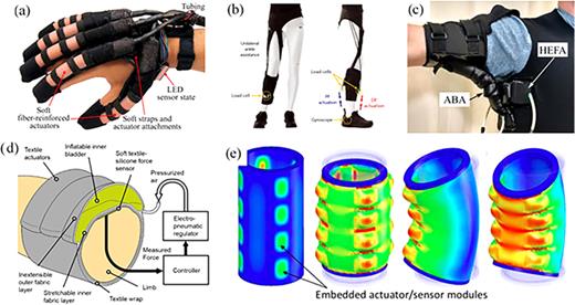 Synergizing microfluidics with soft robotics: A perspective on ...