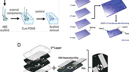 Low-cost and cleanroom-free prototyping of microfluidic and ...