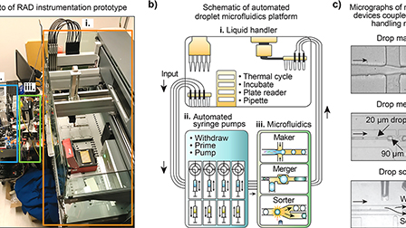 Robotic automation of droplet microfluidics | Biomicrofluidics | AIP ...