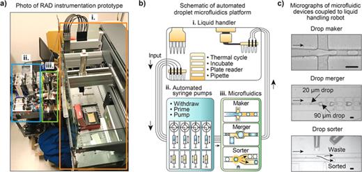 Robotic automation of droplet microfluidics | Biomicrofluidics | AIP ...
