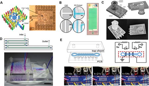 Lab-on-PCB: One step away from the accomplishment of μTAS ...