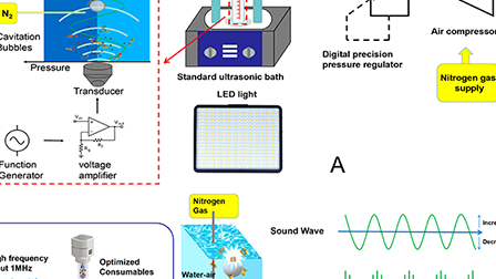 The enhancement of DNA fragmentation in a bench top ultrasonic water ...