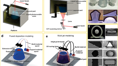 A review on inertial microfluidic fabrication methods ...