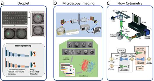 Enhancing single-cell biology through advanced AI-powered microfluidics ...