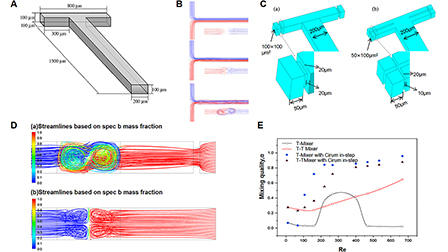 Micromixing within microfluidic devices: Fundamentals, design, and ...
