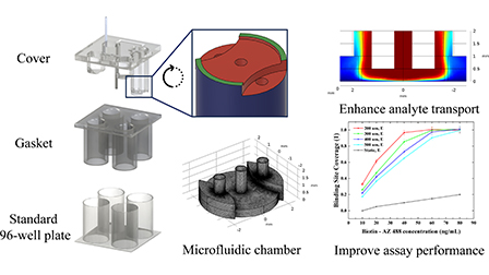 A microfluidic cover converts a standard 96-well plate into a mass ...
