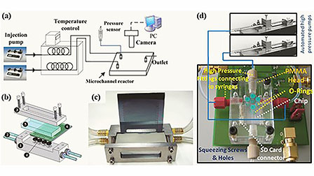 Processing and inspection of high-pressure microfluidics systems: A ...