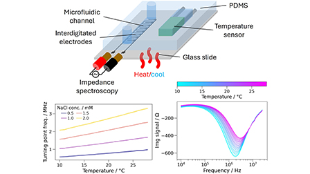 Temperature-dependent microfluidic impedance spectroscopy for non ...