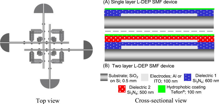 Liquid dielectrophoresis and surface microfluidics | Biomicrofluidics | AIP Publishing