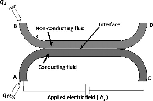 Microfluidic on-chip fluorescence-activated interface control system ...
