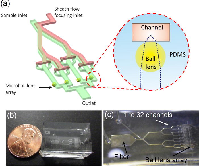 Three dimensional microfluidics with embedded microball lenses for ...