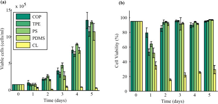 Manufacturing and wetting low-cost microfluidic cell separation devices ...