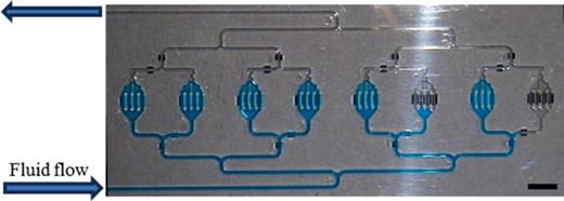 Towards plug and play filling of microfluidic devices by utilizing ...