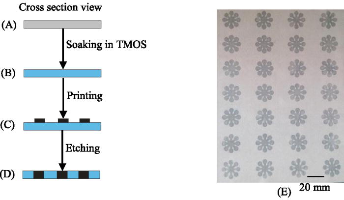 Defining microchannels and valves on a hydrophobic paper by low-cost ...