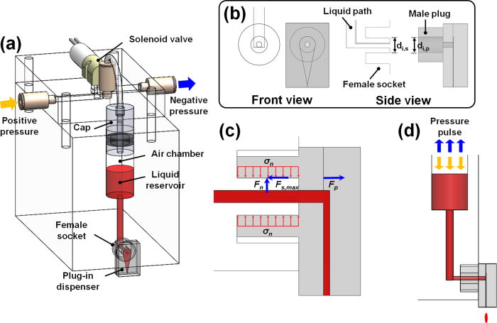 Plug-in nanoliter pneumatic liquid dispenser with nozzle design ...