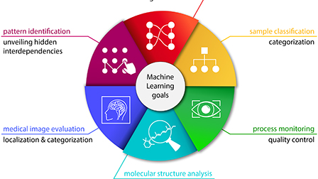 Machine learning approaches for biomolecular, biophysical, and ...