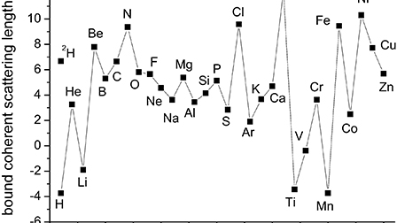 Exploiting neutron scattering contrast variation in biological membrane ...