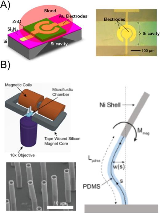 Microfluidic techniques for mechanical measurements of biological ...