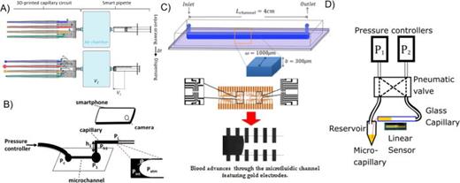 Microfluidic techniques for mechanical measurements of biological ...