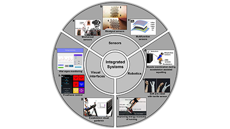 Biosignal-integrated robotic systems with emerging trends in visual ...
